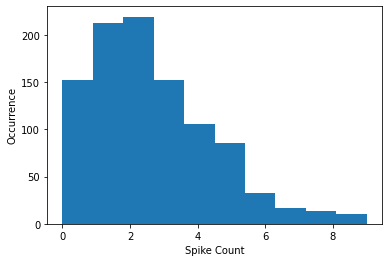 Simulating and plotting neurons — Norse Tutorial Notebook